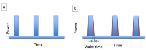 RTOS Facilitates MCU Power Management Electronic Products