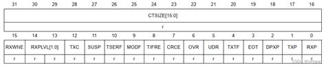 Stm32h7串行外设接口（spi）主从全双工通信模式的用法stm32h7 Spi Csdn博客