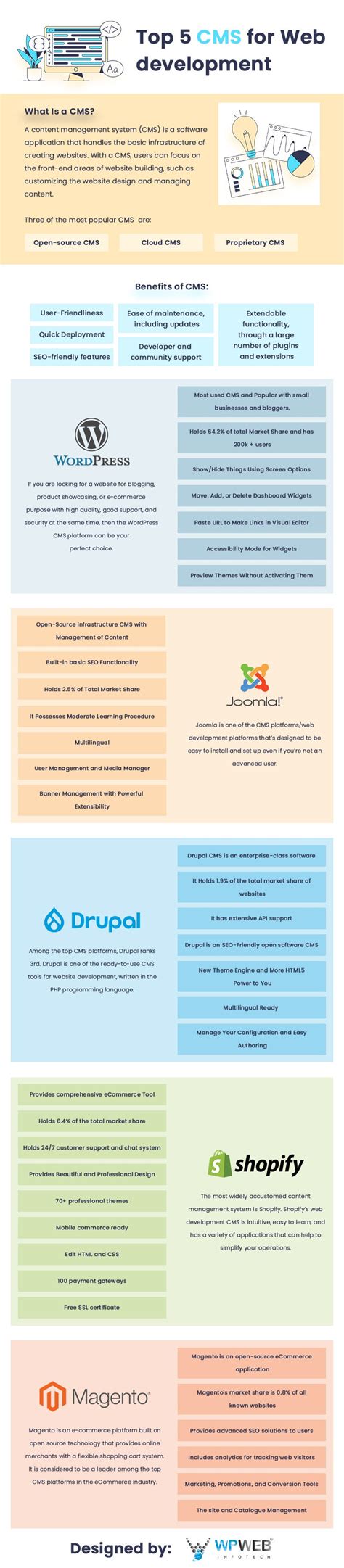 Top 5 Cms For Web Development Wpweb Infotech Medium
