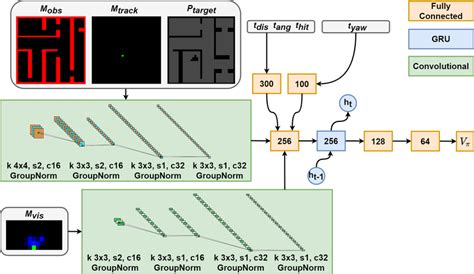 Overview Of The A DNN Network The Red Block Corresponds To The