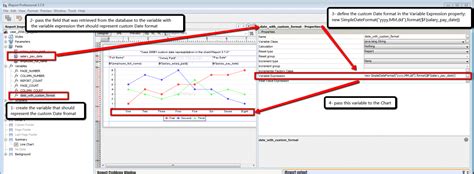 How To Represent A Date Value In The Chart In The Format That Was