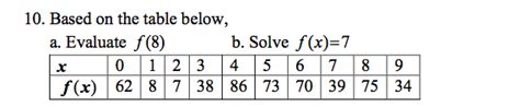 Solved Based On The Table Below Evaluate F8 Solve Fx