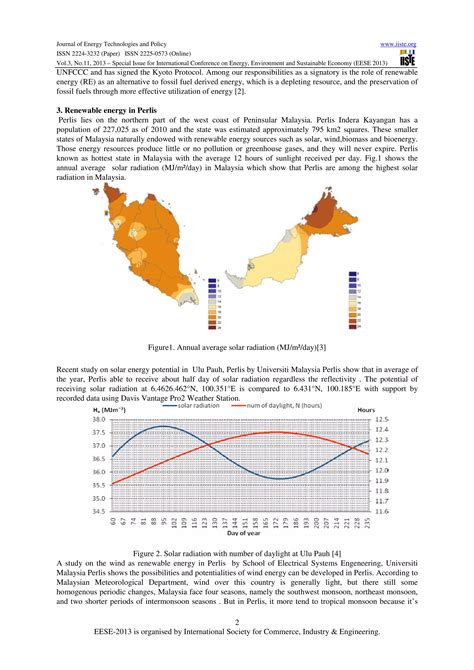 Renewable Energy In Malaysia Pdf