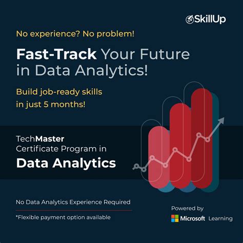 Skillup Online On Linkedin Data Analytics Certification Techmaster Skillup Online