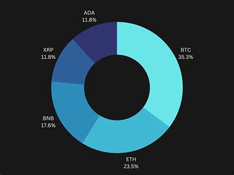 how to manage grow and diversify your cryptocurrency portfolio by aesir medium