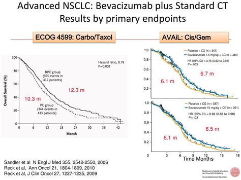 Ppt Advanced Nsclc Treatment Algorithms 2014 Powerpoint Presentation Id 5747879