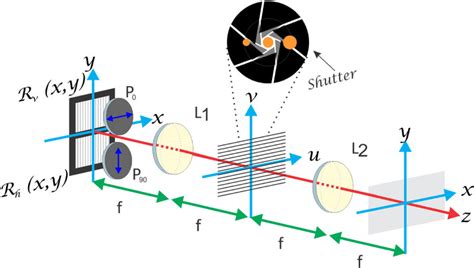 Double Aperture Common Path Interferometer Setup With Two Orthogonal