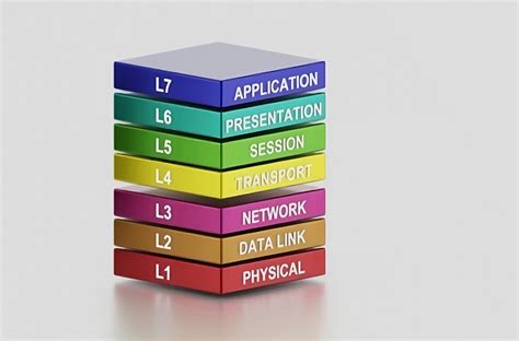 Tcp Ip چیست؟ مزایا، مفهوم و کاربرد آن در شبکه سپهر انفورماتیک درخشان