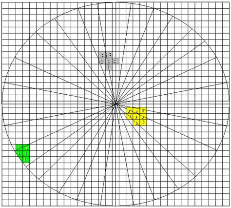 Grid Formation Of The Square Matrix Values Shown In The Figure Download Scientific Diagram