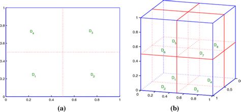 Non Overlapping Domain Decomposition Download Scientific Diagram