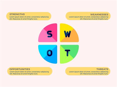 Free And Editable SWOT Analysis Templates Canva