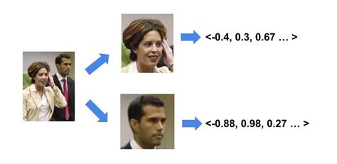 Large Scale Deep Learning With Spark — An Opinionated Guide By Ziheng Wang Artificial