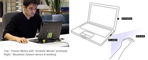 Invisible Mouse From Mit Researchers