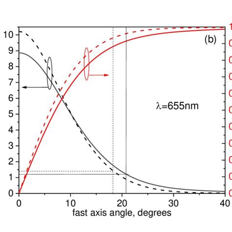 A The Waveguide Structure Of The Laser And The Profile Of Modal Download Scientific Diagram