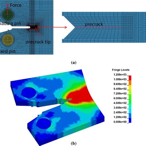 A Fem Model Of The Compact Tension Ct Specimen For Fracture Toughness