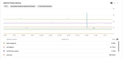 Ostorlab Mobile App Security Testing For Android And Ios Ostorlab Is A Powerful Mobile App