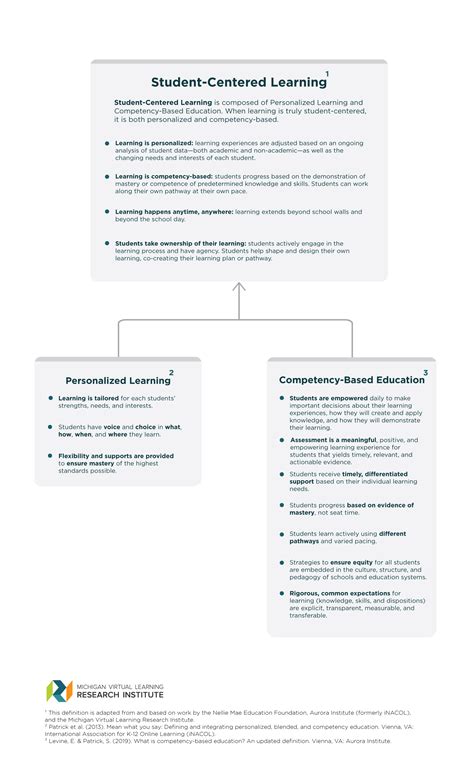 What Do We Mean When We Say Student Centered Learning Michigan Virtual
