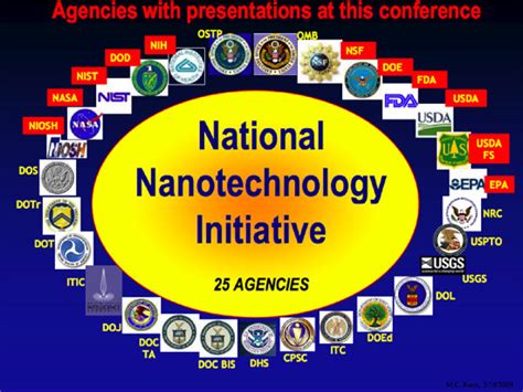 Nano Is Bigger Than You Think Perspectives On The Nni From Inc5 Nise