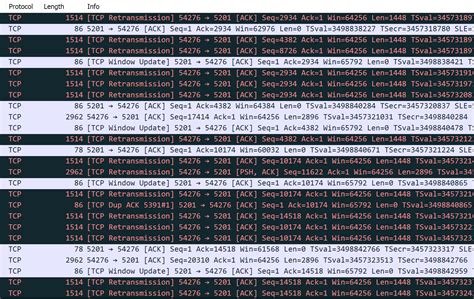 Firewall Why We Get Tcp Retransmissions Through Ipsec Site By Site