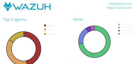 visualizations in pdf reports are hard to read when dark mode is