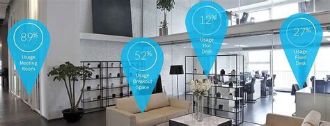 Thomas Blomquist On Linkedin Modernworkplace Workforce Iot