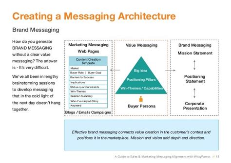A Guide To Sales And Marketing Messaging Alignment With Wittyparrot