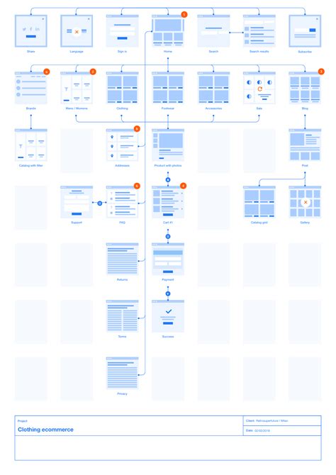Adobe Flow Chart Flow Adobe Chart Choose Board Application Use Humor Flowchart Example