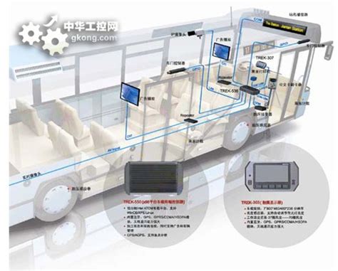 研华（中国）公司应用方案：研华车载电脑在e Bus智能公交系统的移动数据终端解决方案