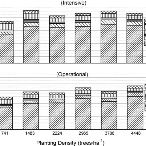 Composition Of Aboveground Biomass For Loblolly Pine Pinus Taeda Download Scientific