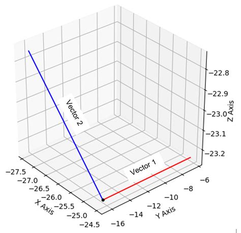 Python How To Calculate The Rotation Angles Needed On X And Z To
