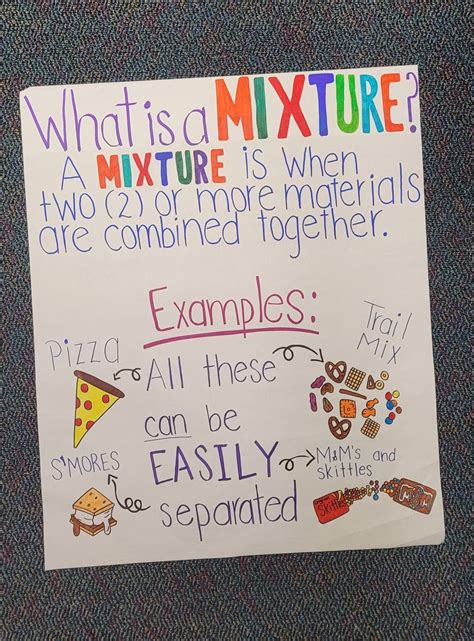 Science Mixture Anchor Chart
