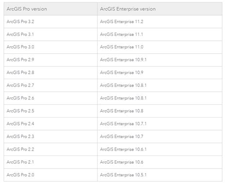 Solved Share A Print Tool Esri Community