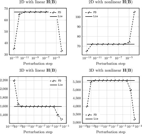 figure 1 from design sensitivity analysis for shape optimization based