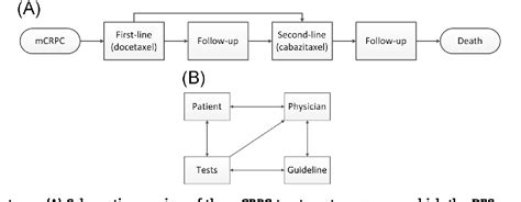 Figure 1 From Comparison Of Timed Automata With Discrete Event