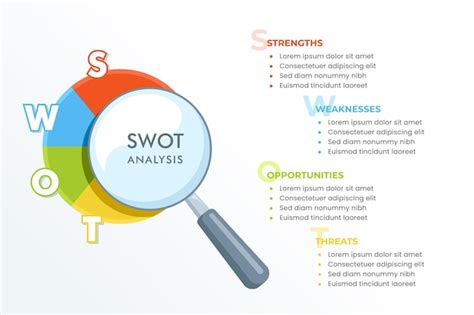 Premium Vector Swot Template Or Strategic Planning Infographic Design