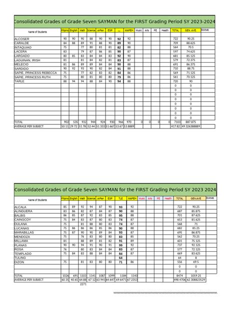 Agri 11 Grading Sheet Q1 Sy 2024 2025 Pdf
