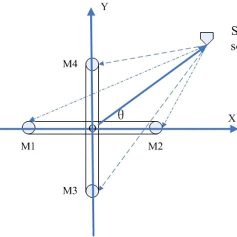 Microphone Array Download Scientific Diagram