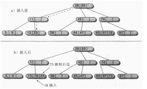 Java 数据结构和算法（十二）：2 3 4树2 3 4树不允许节点为空 Csdn博客