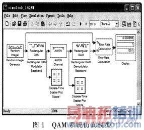 基于MatiabSimulink的QAM通信系统的仿真 无线通信