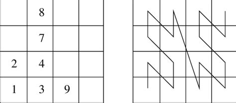 A Spatial Grid With The Corresponding Peano Sequence Download Scientific Diagram