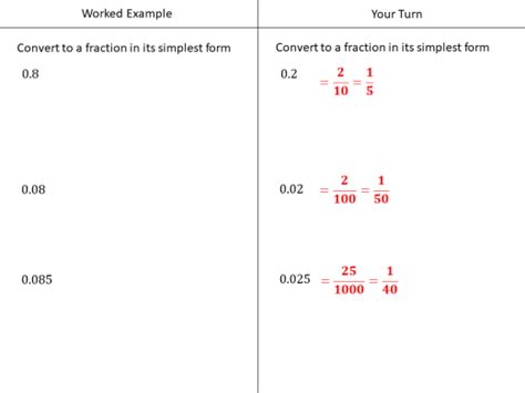 Converting Decimals To Fractions Variation Theory
