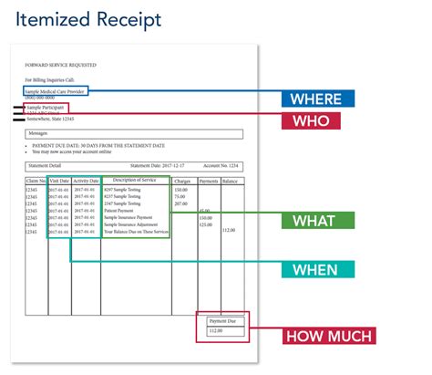 Hra Claims Documentation The Who What When Where And How Much