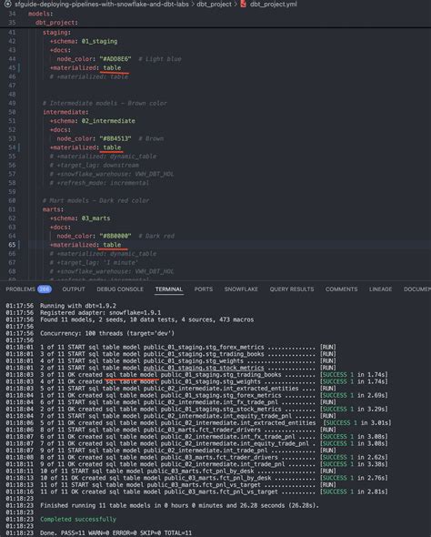 Deploying Pipelines With Snowflake And Dbt Labs