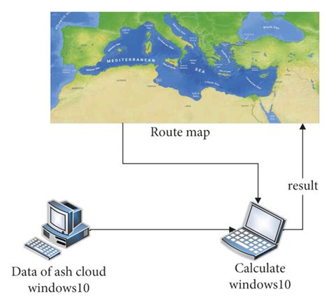 Simulation Experiment Environment Download Scientific Diagram