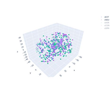 How To Fix The Legend Of Plotly 3d Scatter Plots In Python Stack