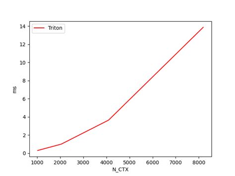 Fused Attention — Triton Documentation
