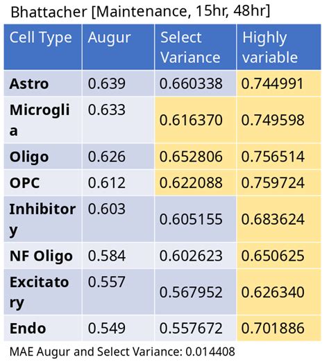 Python Adaptation Cross Advertising · Issue 15 · Neurorestoreaugur