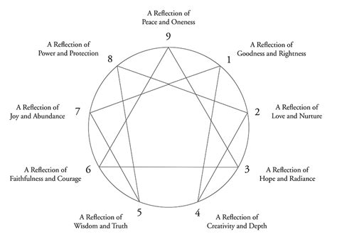 The Enneagram Self Awareness Spiritual Tool Marilyn Vancil