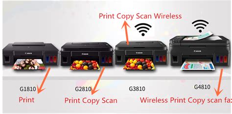Canon G1810 Bin Ink Color Inkjet Photo Printer Small A4 Office And Home ...