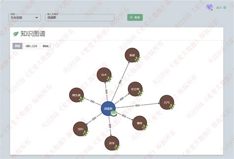 知识图谱中医知识问答系统养生医案综合可视化系推荐算法vueflaskneo4jmysql基于flask实现中医药知识图谱的智能问答系统 Csdn博客